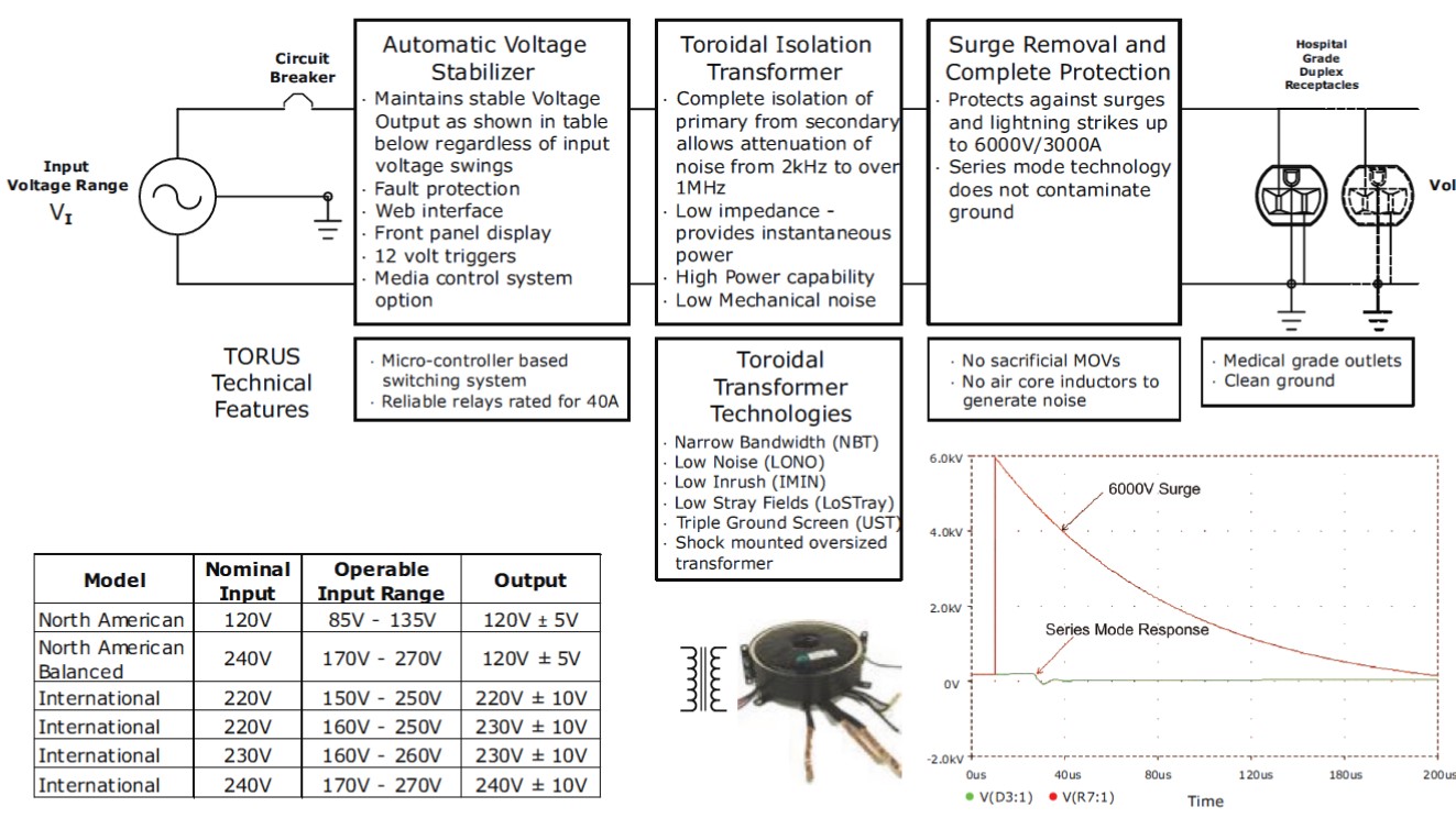 AVR ELITE - Automatic Voltage Regulation