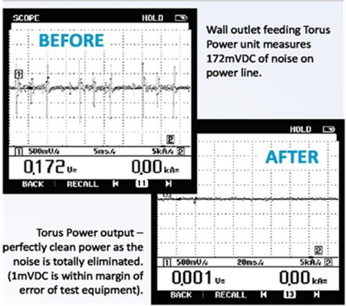 Understanding Torus Power Isolation Transformers
